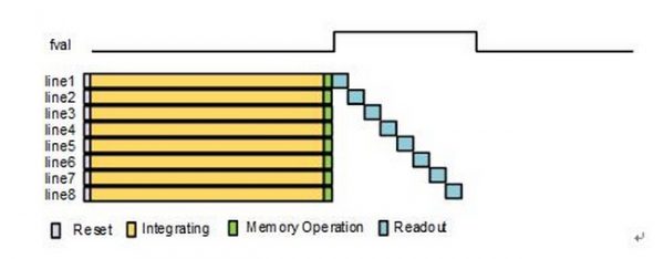 technical info: global vs. rolling shutter – innoSMART AUTOMATION ...